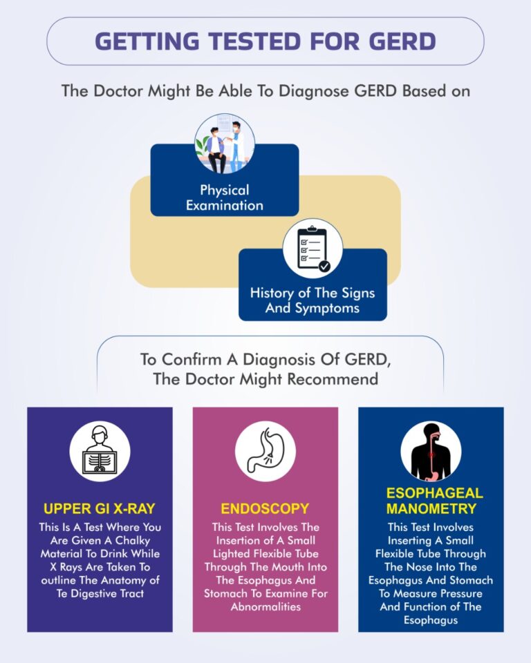 GERD Treatment | GERD Surgery in Pune- Kaizen Gastro Care