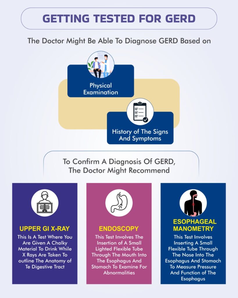 GERD Treatment | GERD Surgery in Pune- Kaizen Gastro Care