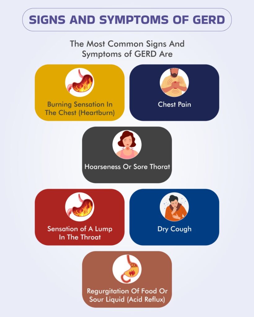 GERD Treatment | GERD Surgery in Pune- Kaizen Gastro Care