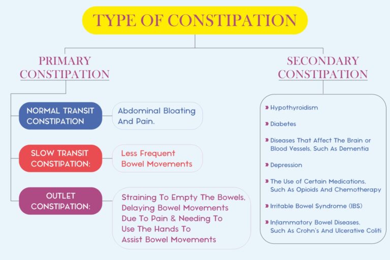 Best Constipation Treatment in Pune- Kaizen Gastro Care