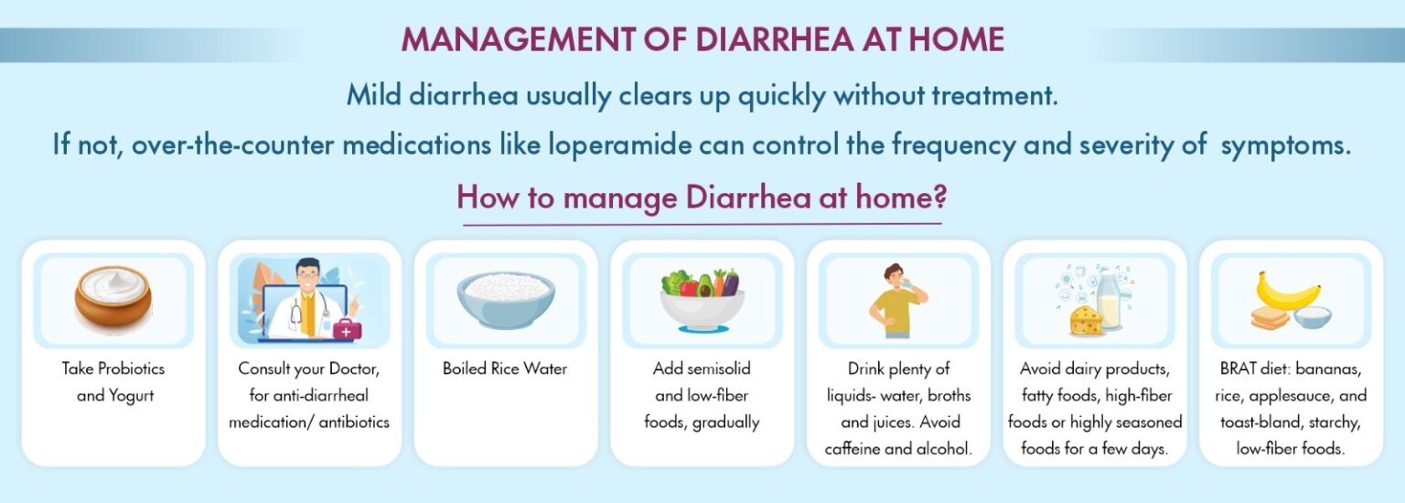 What is Burning Diarrhea and how to prevent it?- Kaizen Gastro Care