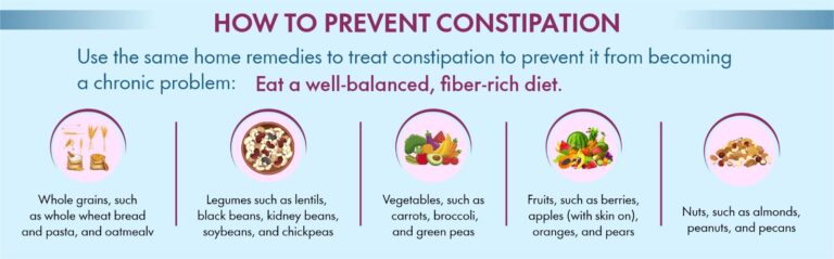 Best Constipation Treatment in Pune- Kaizen Gastro Care